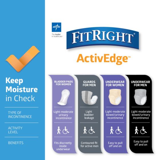 Medline FitRight Bladder Pad 3.5x9 Light 20Ct