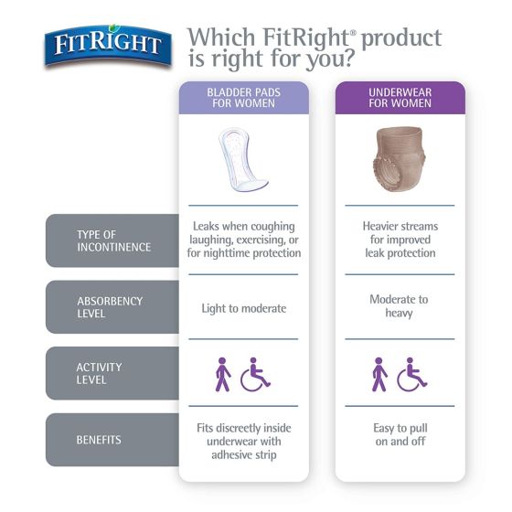 Medline Women FitRight Underwear Heavy Absorb L/XL 20Ct