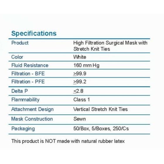 Percept ASTM Level 3 White Mask with Stretch Ties 250Ct