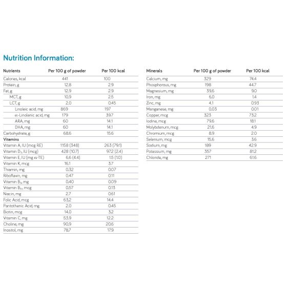Nutrica Monogen Powder Formula 14.1oz 6Ct