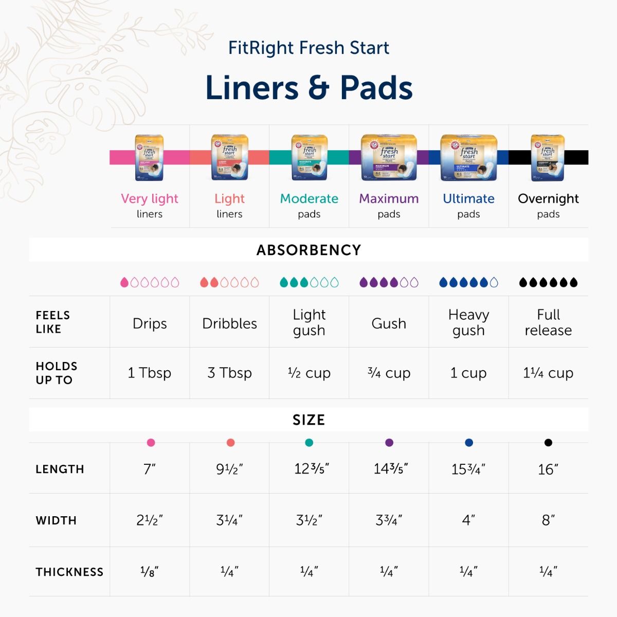 FitRight Fresh Start Liner Very Light 7x2.5 160Ct