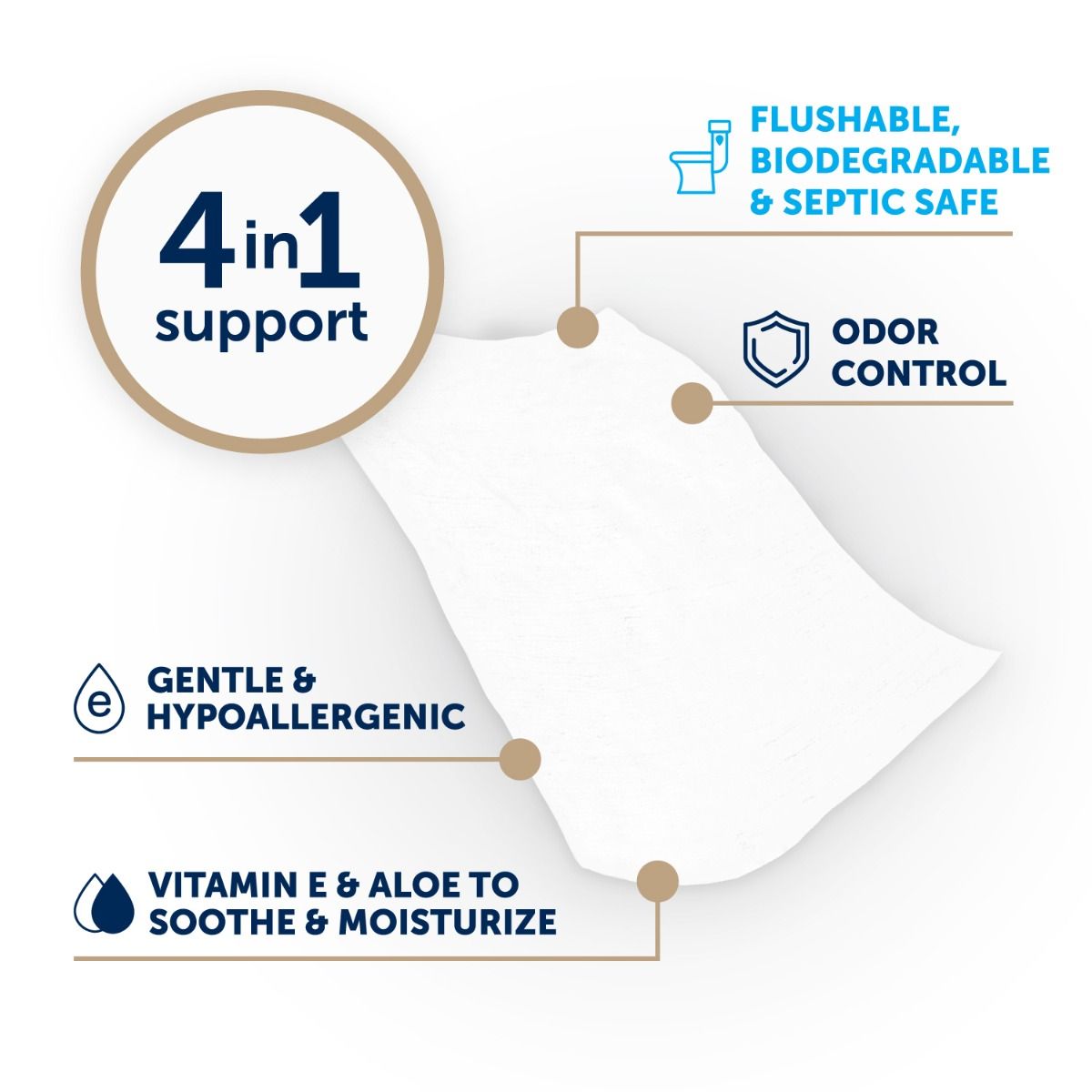 FitRight Fresh Start Flushable Personal Cleansing Wipes 192Ct