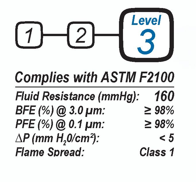 Percept ASTM Level 3 FluidGard 160 Antifog Face Mask 500Ct