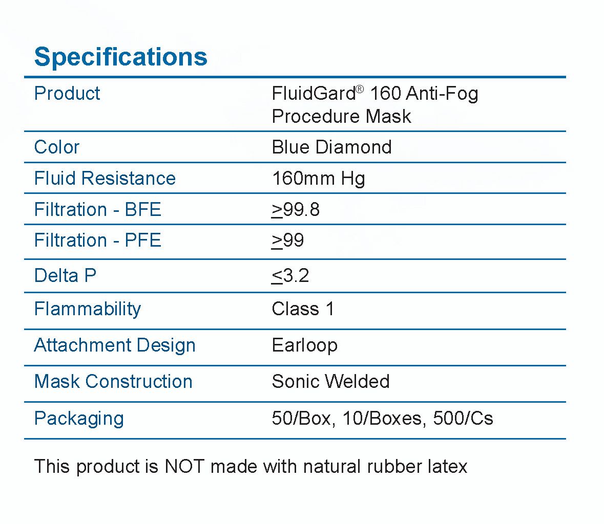 Percept ASTM Level 3 FluidGard 160 Antifog Face Mask 500Ct