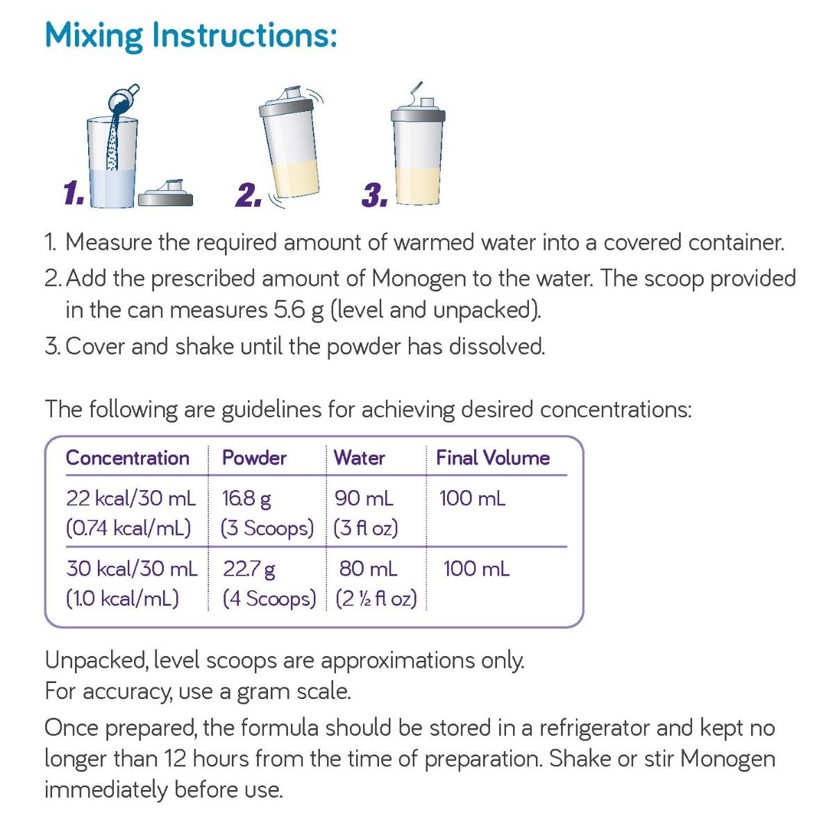Nutrica Monogen Powder Formula 14.1oz 6Ct