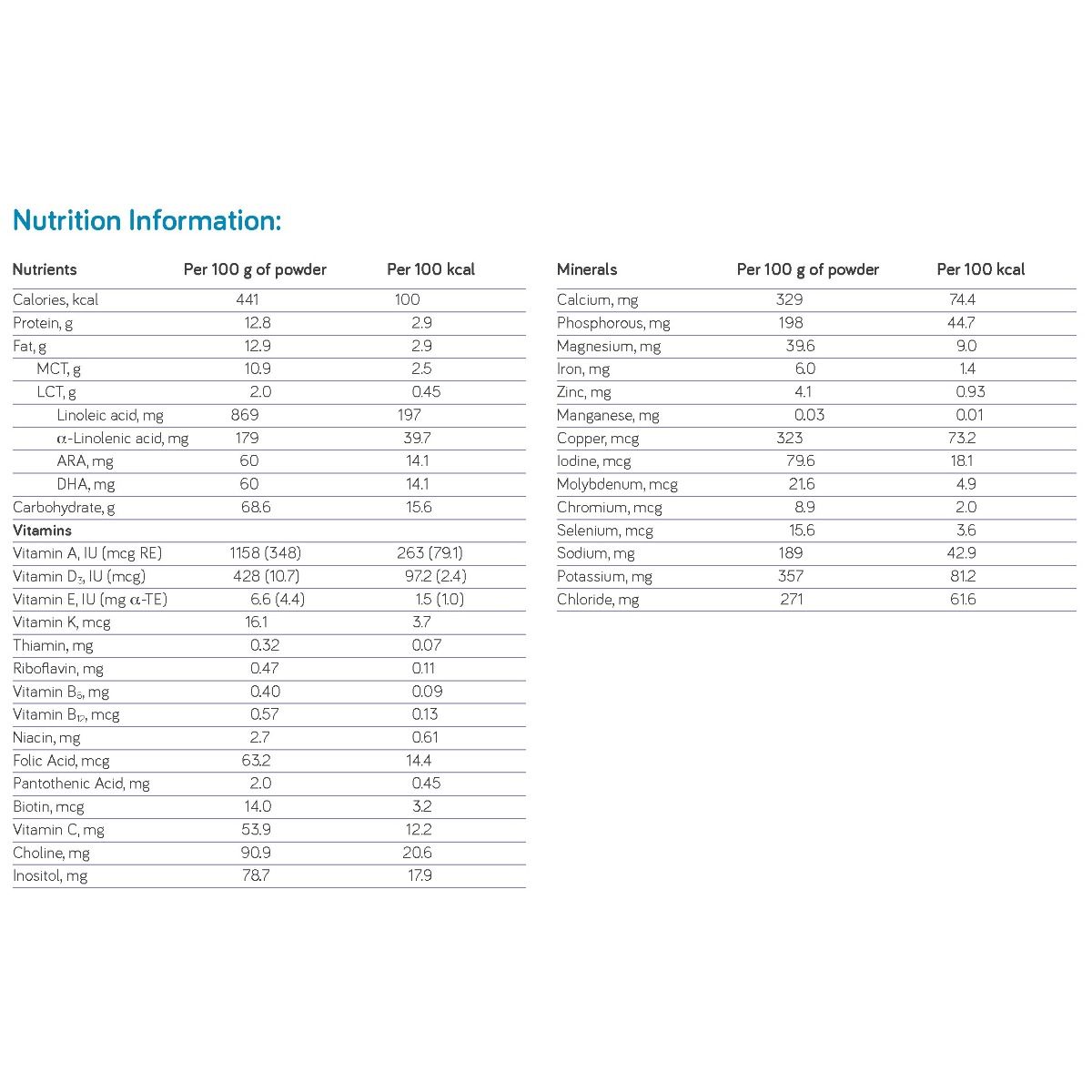 Nutrica Monogen Powder Formula 14.1oz 6Ct