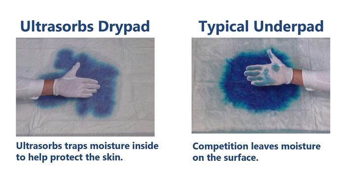 Ultrasorbs Advanced+ Premium Underpads 300lb 30x36 40Ct