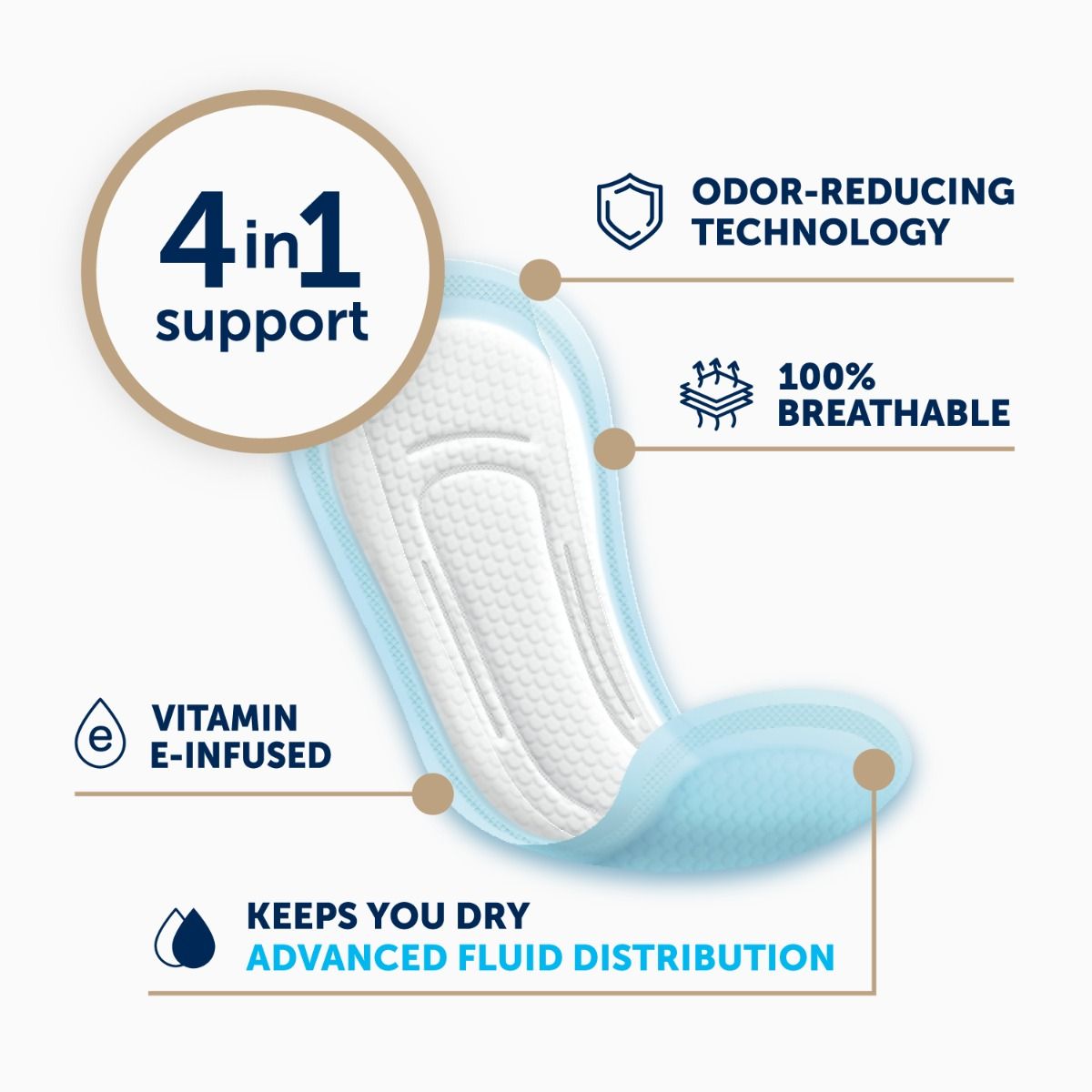 FitRight Fresh Start Pad Maximum 14.6x3.75 120Ct