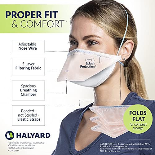 Halyard FLUIDSHIELD N95 Respirator ASTM Level 3 Reg 210Ct