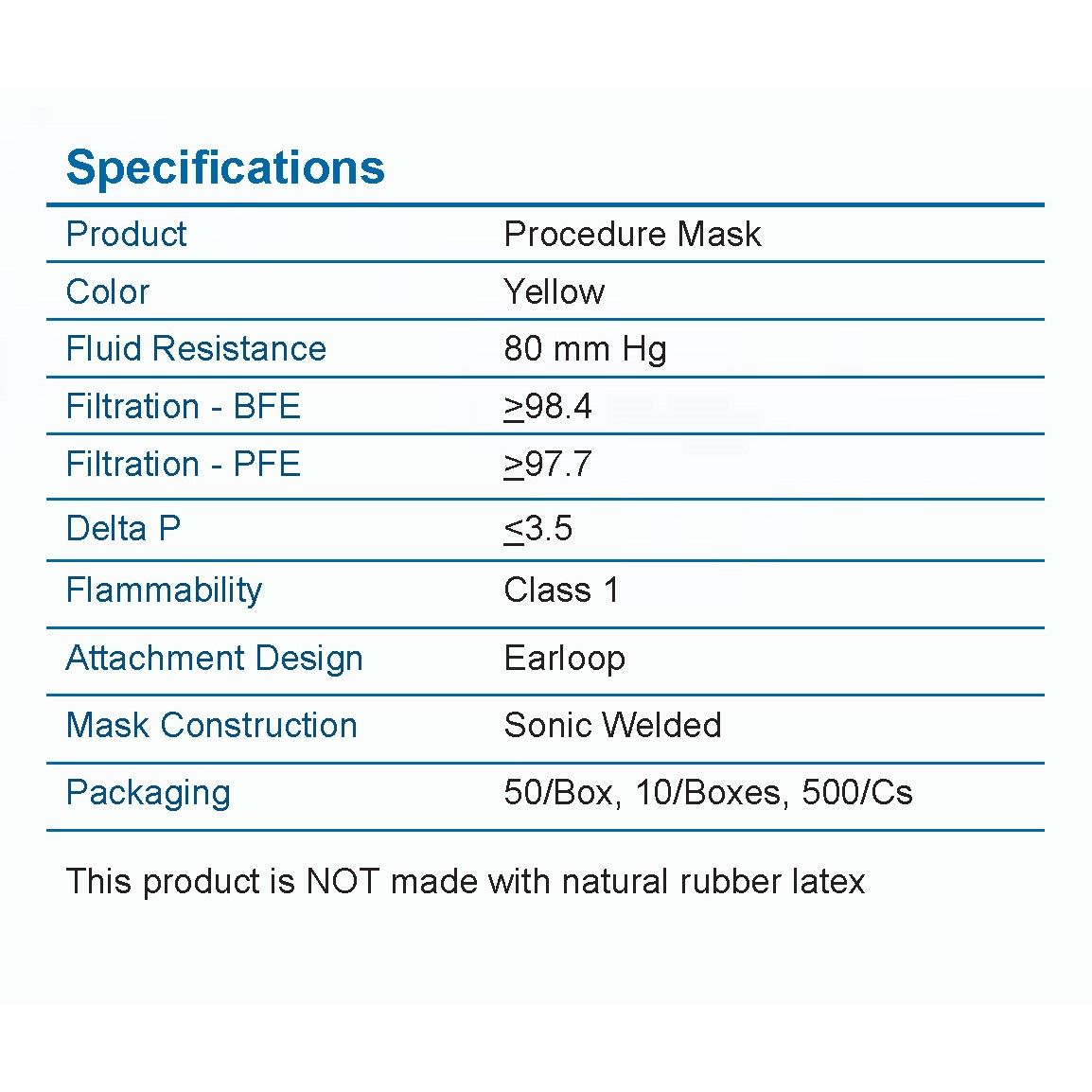 Precept Level 1 Procedure Face Mask 500Ct
