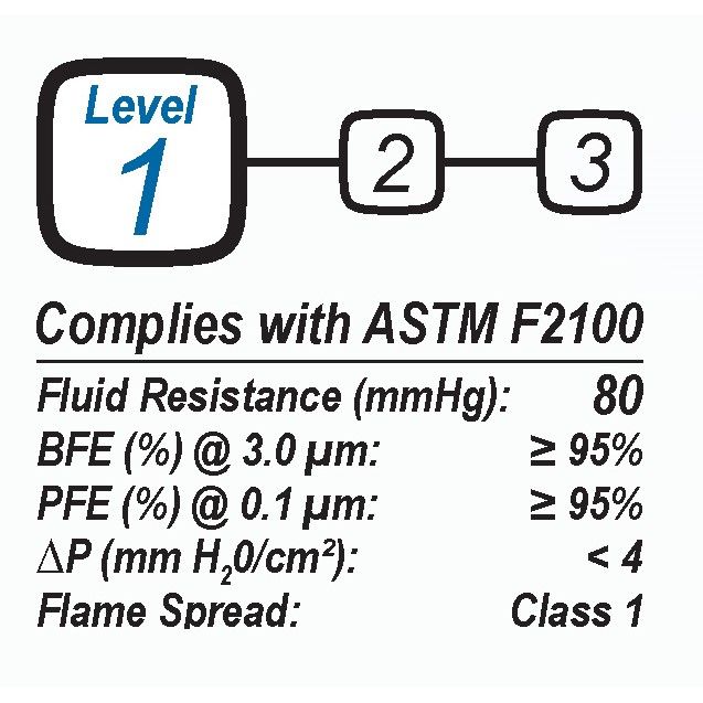 Precept Level 1 Procedure Face Mask 500Ct