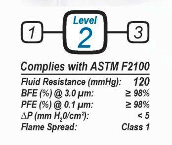 Fluidguard Procedure Mask Blue 500Ct