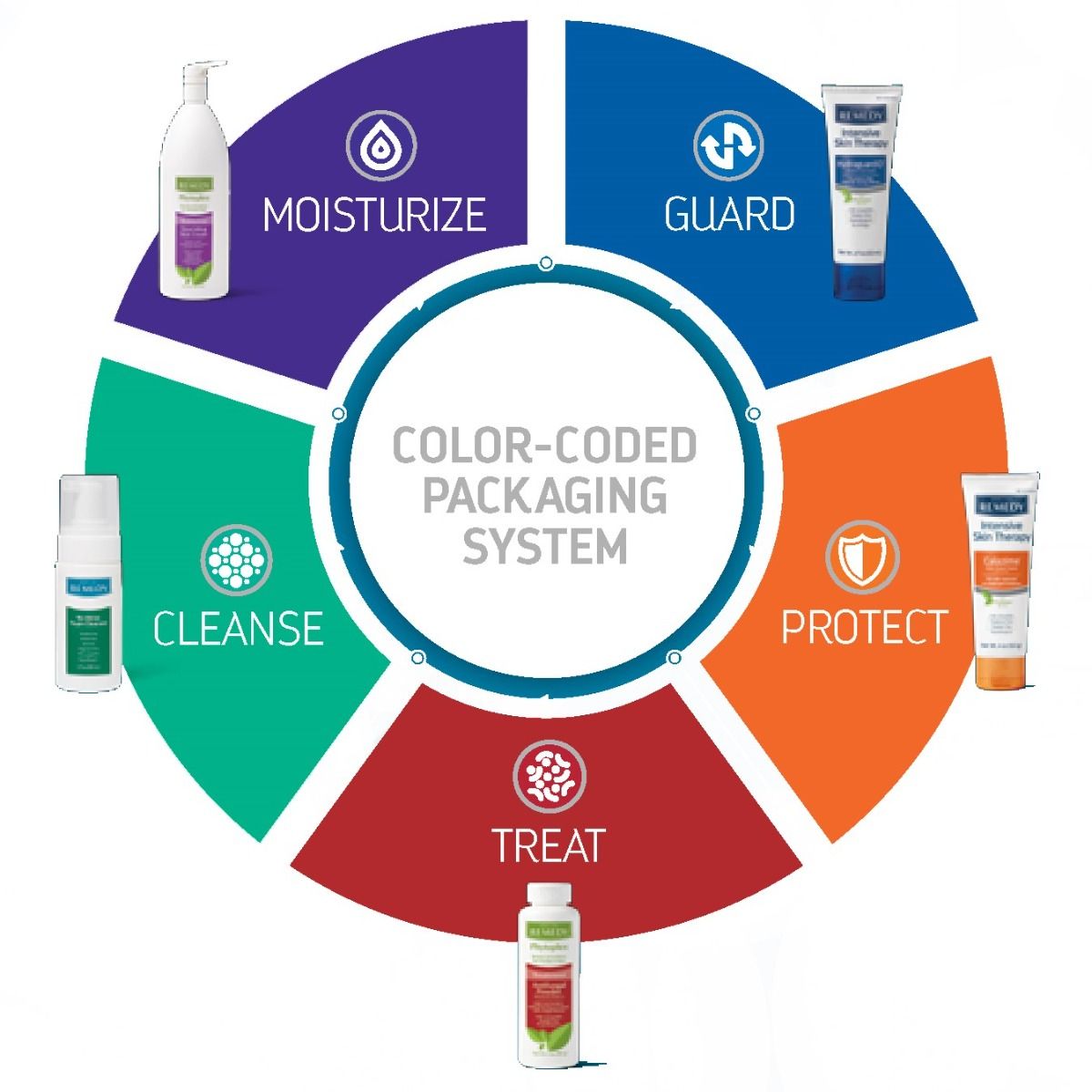 Medline Remedy Clinical Hydrating Spray Cleanser - Shop All