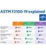 Medline ASTM Level 3 Face Mask with Antifog Foam 50Ct