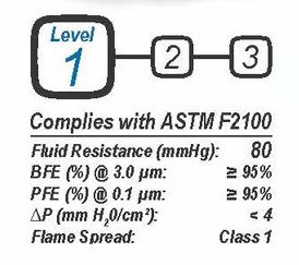 Anti-Fog Surgical Mask with Tape 50Ct