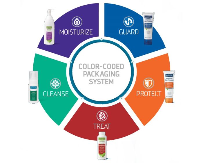 Remedy Phytoplex Z-Guard Skin Protectant Paste-Shop All