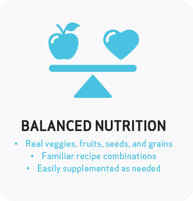 Choosing Your Own Blend
