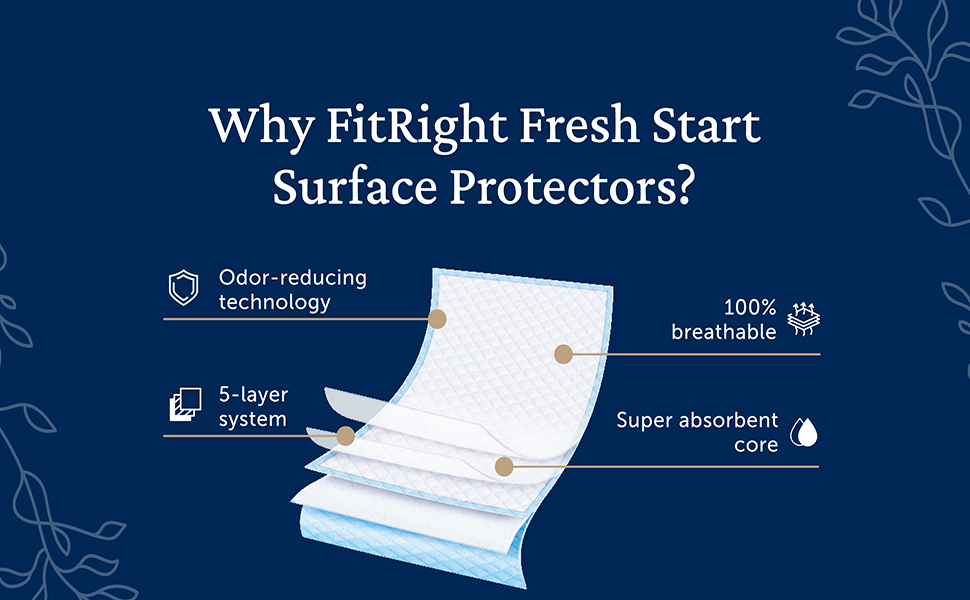 Why FitRight Fresh Start Underpads?